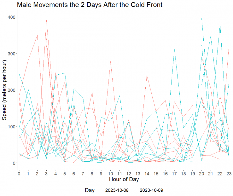 Penn State Deer-Forest Study